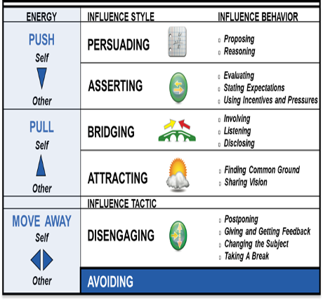 Positive Power & Influence – Humanis